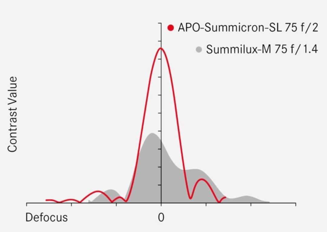 The Leica 21 APO Summicron